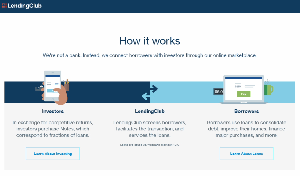 LendingClub Review: $3,000 Cash & 100k United Airlines Miles Promotions